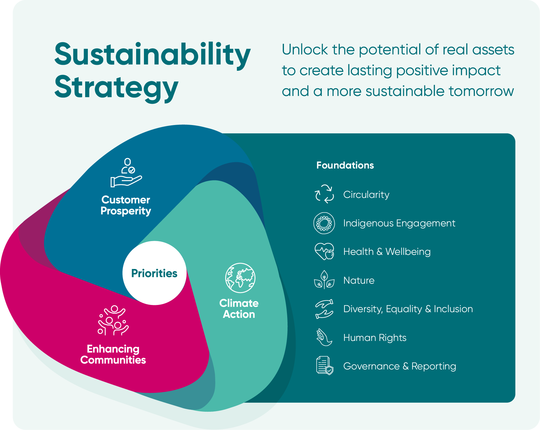 Inside Dexus's sustainability journey - KWM